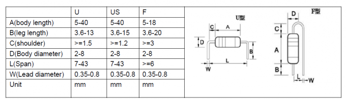 RS-904A Bulk Axial Resistor Leg Forming Machine With Vibration Feeder Bowl